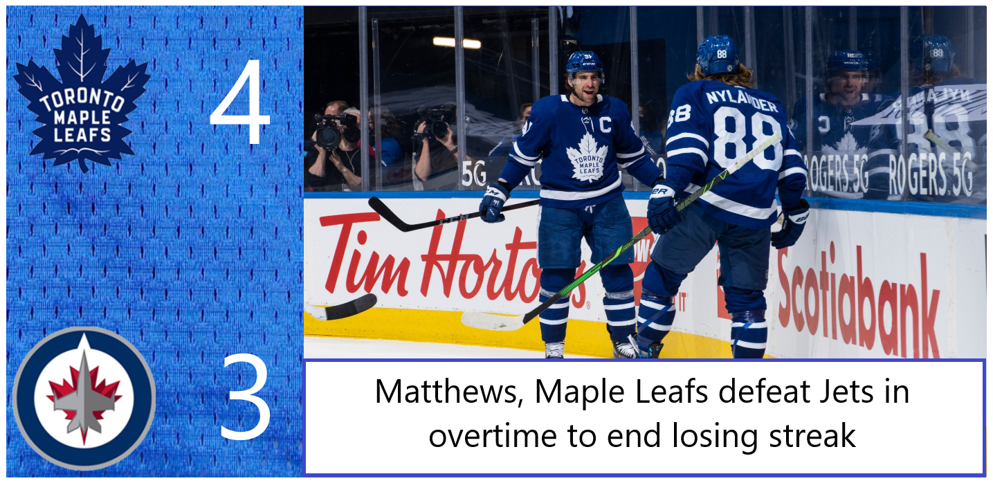 TML Domain - Game 28: Winnipeg Jets 3 – 4 Toronto Maple LeafsTML Domain TML Domain - Game 28: Winnipeg Jets 3 – 4 Toronto Maple LeafsTML Domain